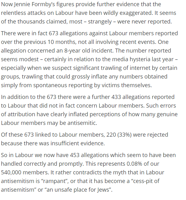 Simon Magorian: 2019