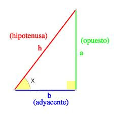 Trigonometría y Geometría: Funciones del angulo inverso