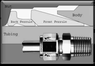 Instrumentation Tubing and Their Connections: 13.0 Tube Fittings