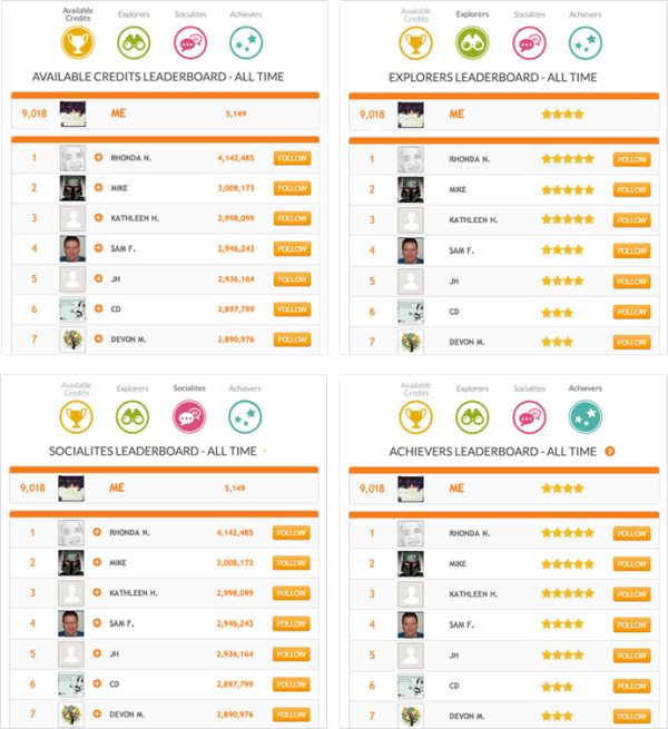 Update: New Leaderboard Features | Sweeps by Shop Your Way