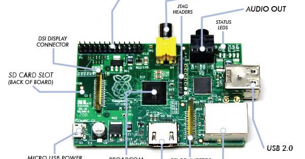 Raspberry Pi Setup Notes - swimguide