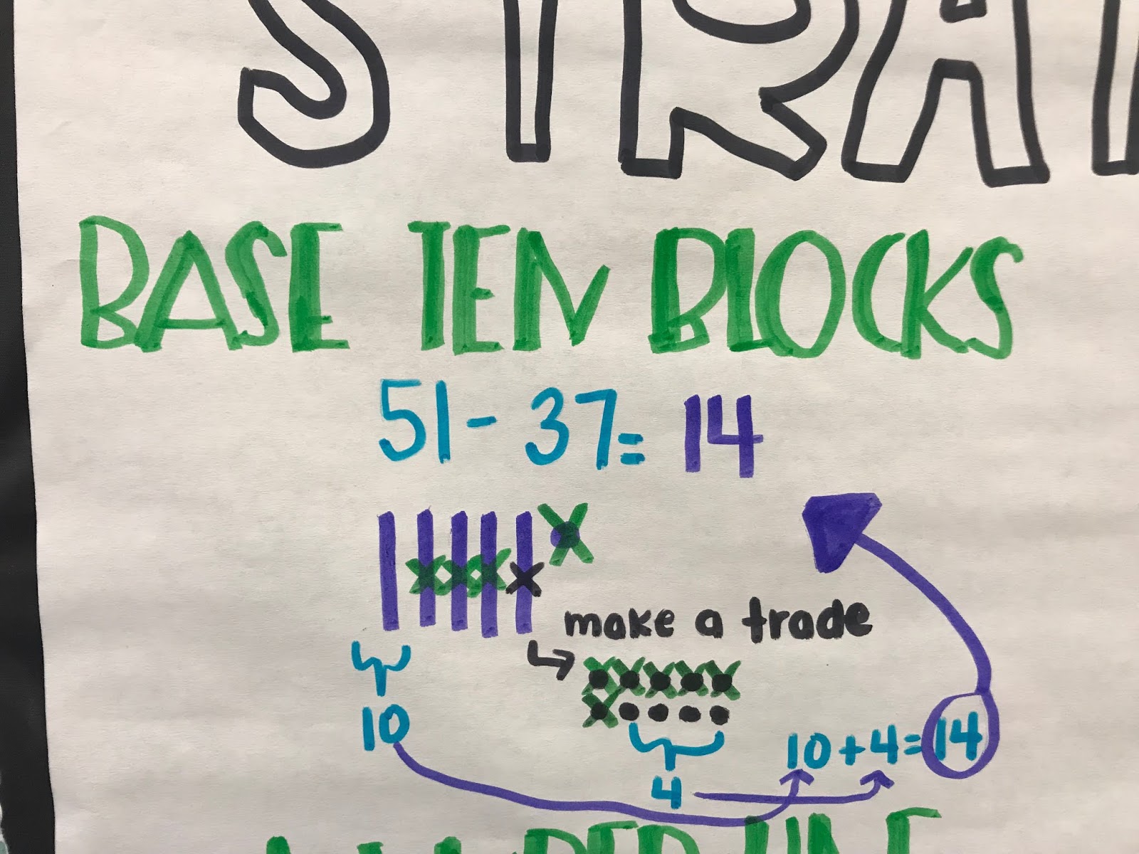 Subtraction Strategies to build Conceptual Understanding - Momma with a ...