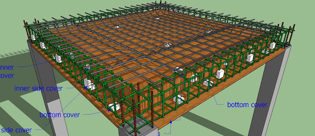 cover block, what is cover block? where cover block should be placed?