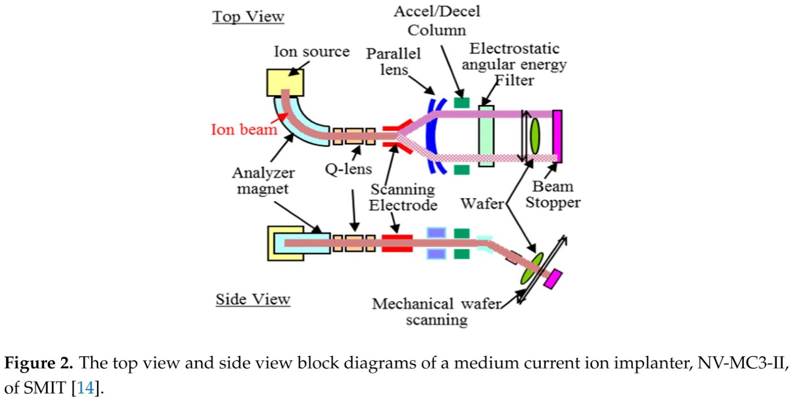 Image Sensors World: Review of Ion Implantation Technology for Image ...