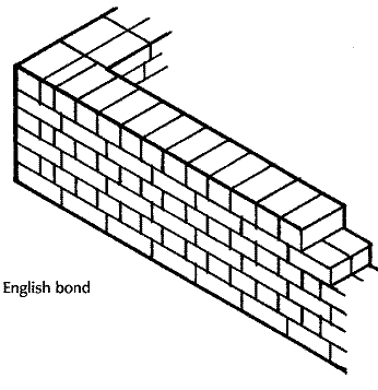 English and Flemish bond - Walls. | Civil Construction Tips