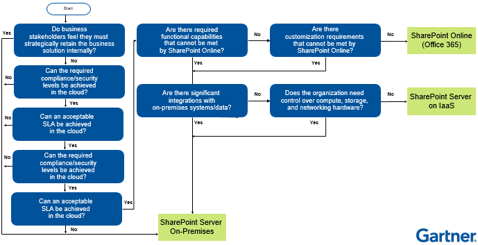 Paula's IT Blog: VMware Horizon Suite Explained