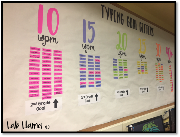 Lab Llama - Tech Teaching: A New Way to Display Typing Scores
