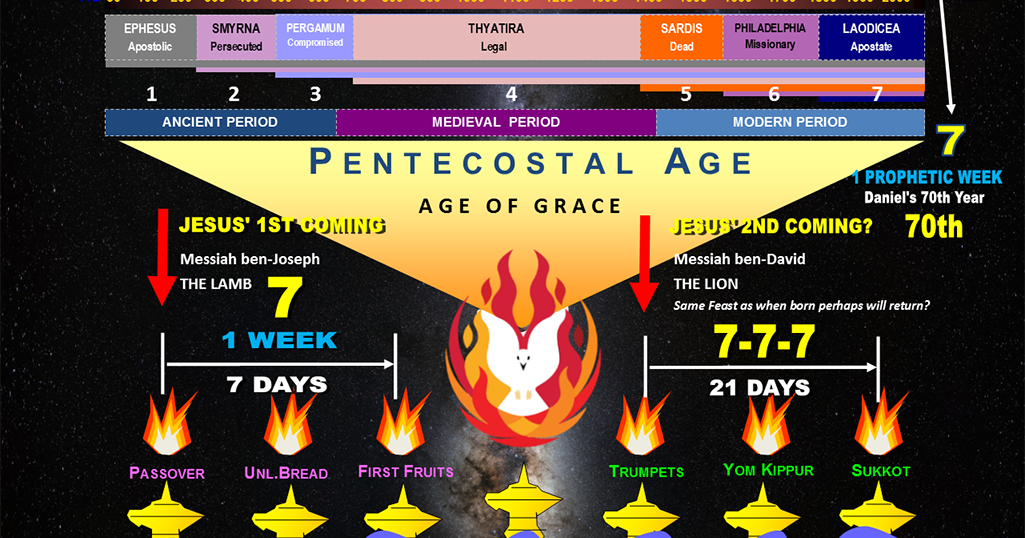 Lu Vega's Thoughts from Five Doves