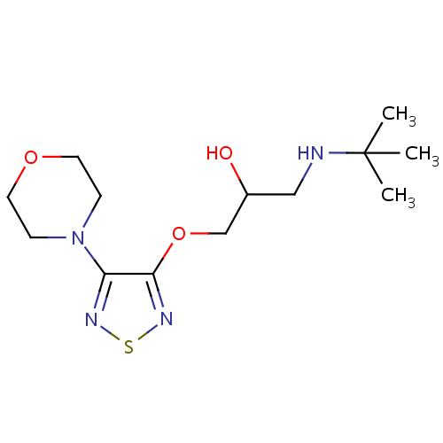 Pharmacology Of Timolol