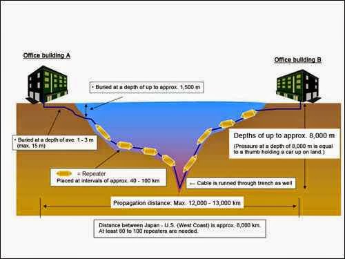 Conceptual diagram of the submarine cable system ~ Electrical ...