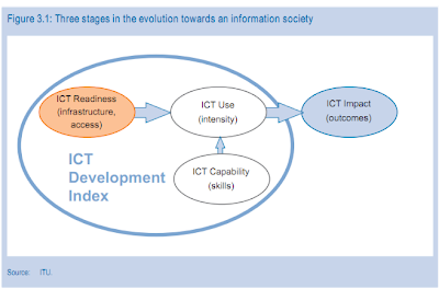 Community Development Research and Knowledge Sharing: Ingredients for e ...