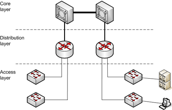 Networking,Security and Wireless Fest: CCNA :: Part 1 - Internetworking ...