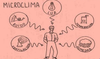 ENEMIGOS SILENCIOSOS: MICROCLIMA