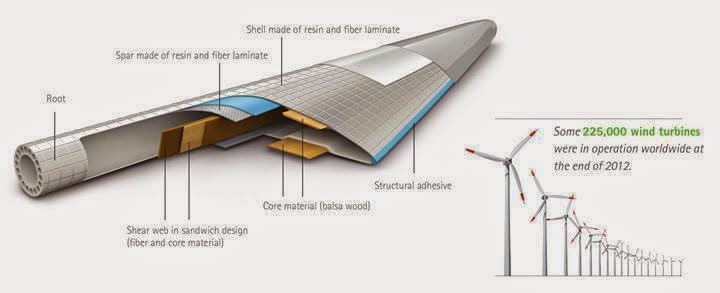 Structure of a rotor blade.. ~ Electrical Engineering Pics