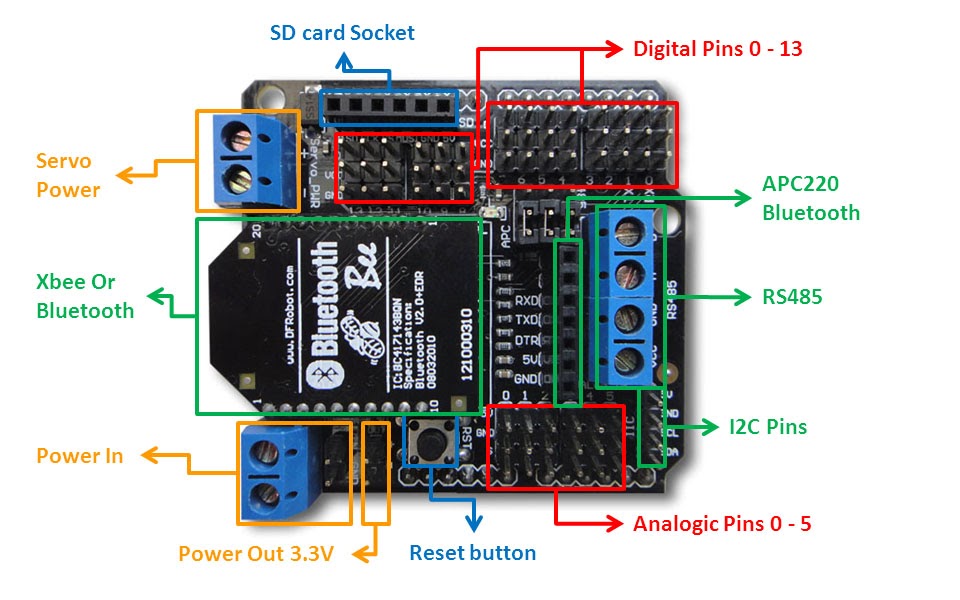 Daddy Makers: 아두이노 입출력 확장 보드