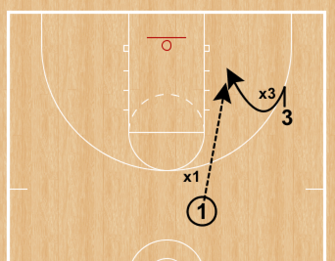 RonSenBasketball: Everyday and Exotic Basketball Cuts