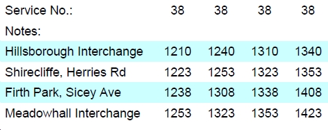 Public Transport Experience: More About Stagecoach and Timetables