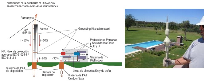 ELECTROCITI Servicio Técnico: Pararrayo Activo y Balizamiento Nocturno para Mástiles