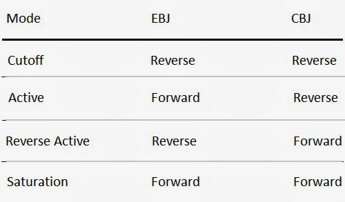 Electrical & Electronic Engineering: Bipolar Junction Transistor (BJT ...