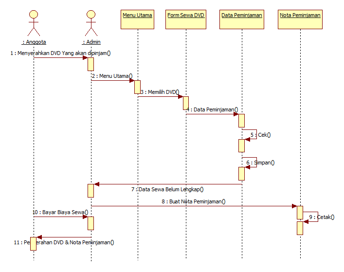 Tutorial Kampus.com - Kumpulan Tutorial