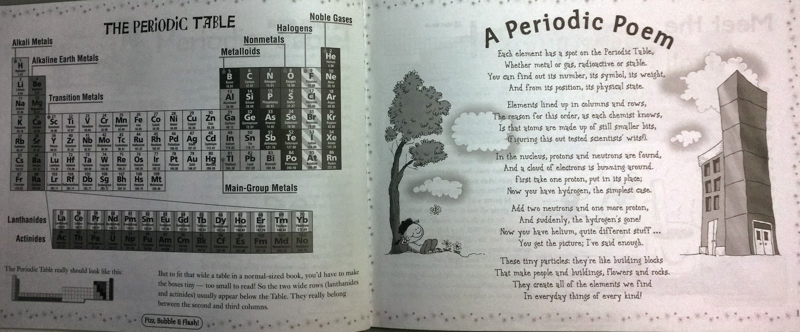 Schooling At Home Happenings: Exploring the Periodic Table