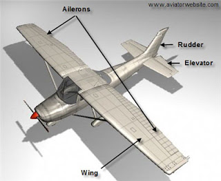 AIRONAUT: AIRCRAFT CONTROL SURFACES