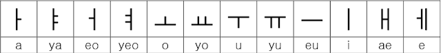 Aprenda Coreano: Aprenda Coreano:1 Passo.