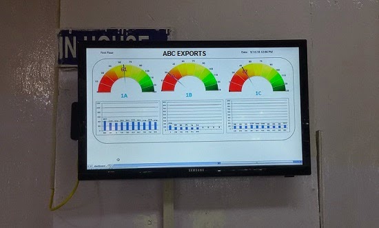 Digital Displays for Production Status - the Improved Way Communicating ...