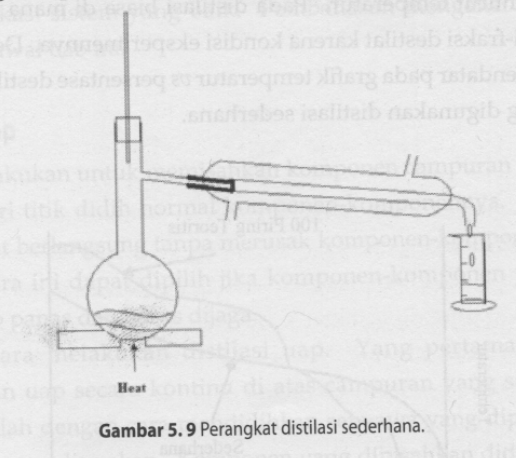 Newbie: Jenis-jenis Destilasi