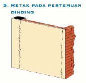 Jenis retak pada dinding - aw_efendi