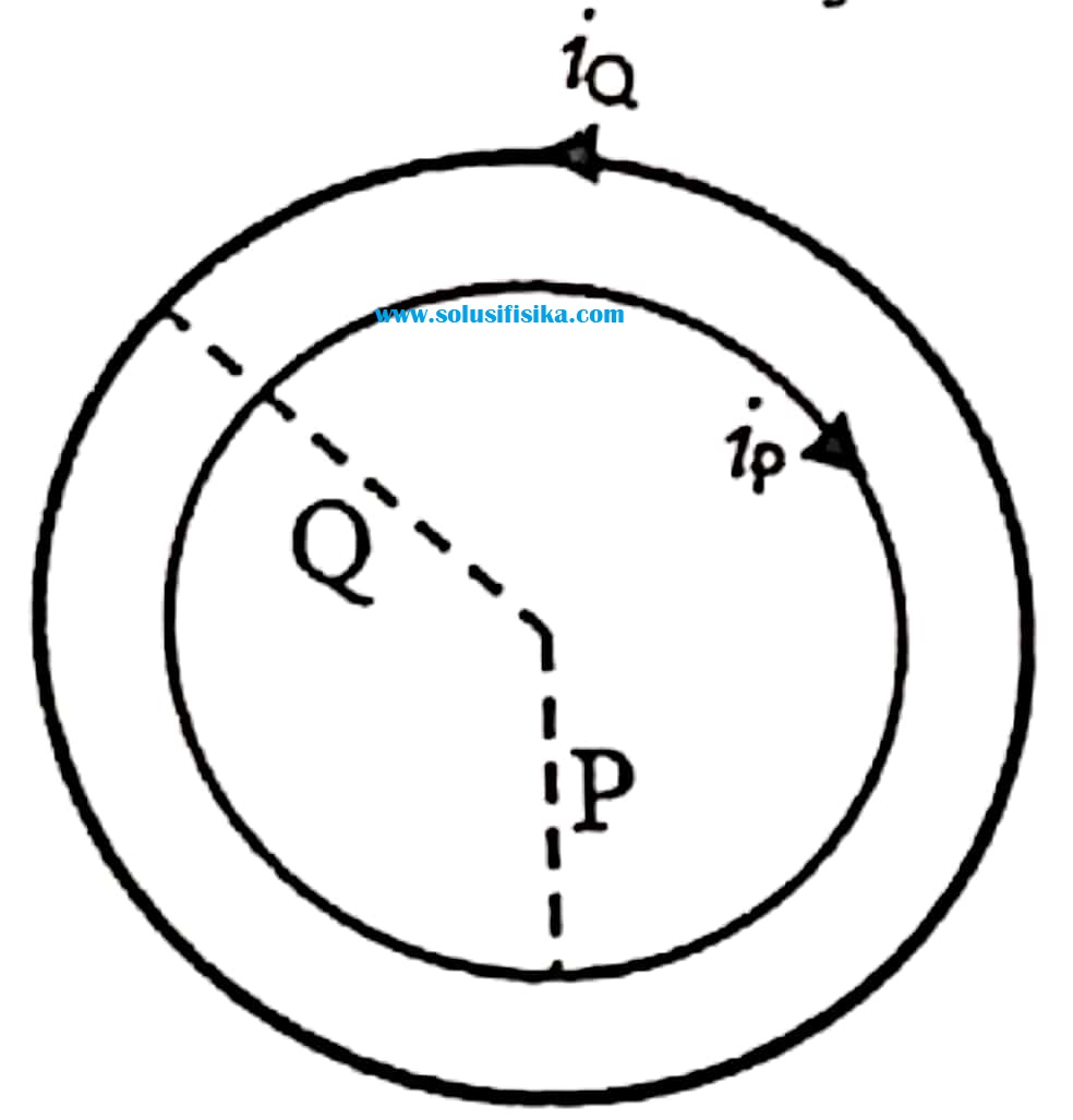 Pembahasan Soal Induksi Magnetik - Solusi Fisika