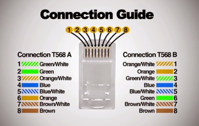 RJ45 Connection Guide | Admin