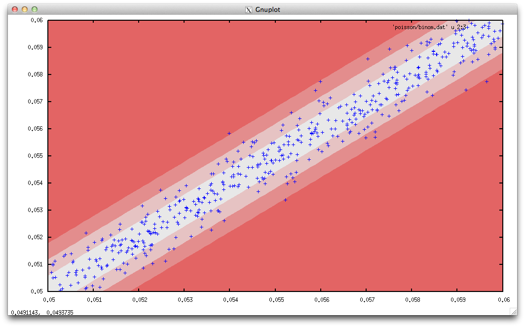 Bridgecrest Bioinformatics The Use Of Log Log Plots To Show Technical Reproducibility Of Ngs Data
