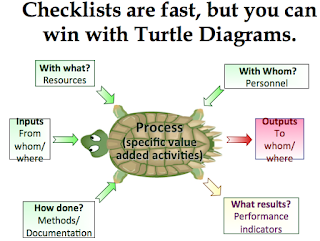 Kembara Insan / Engineer's Blog: Turtle Diagrams