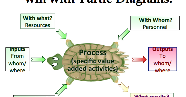 Kembara Insan / Engineer's Blog: Turtle Diagrams