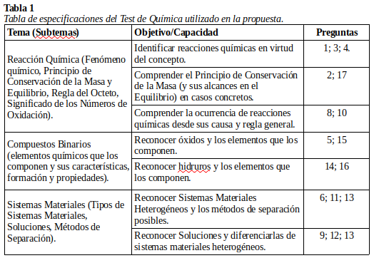 René: Física, Ciencia, Divulgación y Educación: 2018