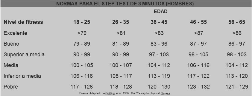 TEST DE RUFFIER DICKSON Y STEP