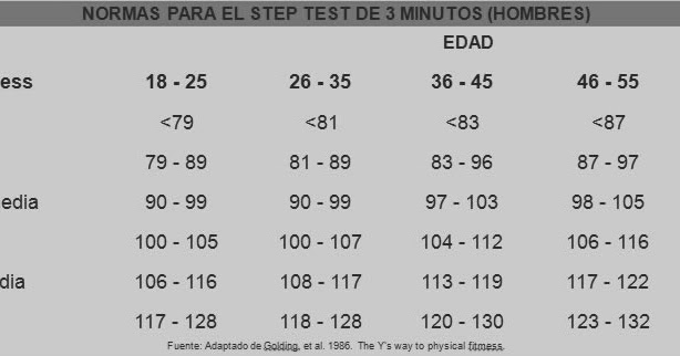 TEST DE RUFFIER DICKSON Y STEP