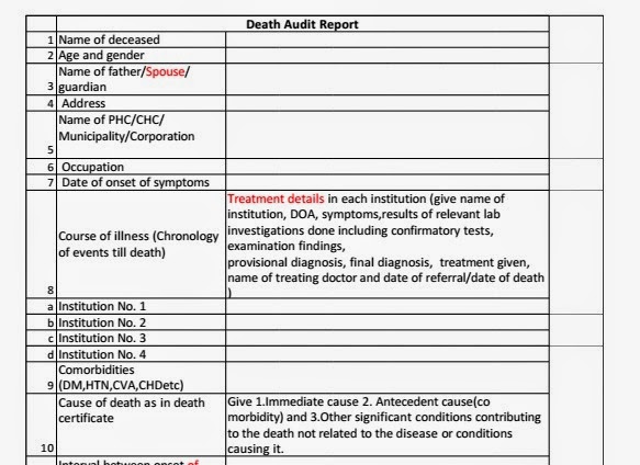 Death Investigation New Format | Arogyajalakam