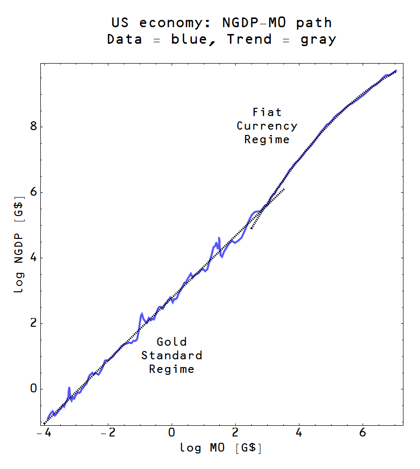Information Transfer Economics: The US economy: 1798 to the present