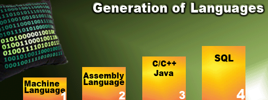 Generations of Programming Languages.
