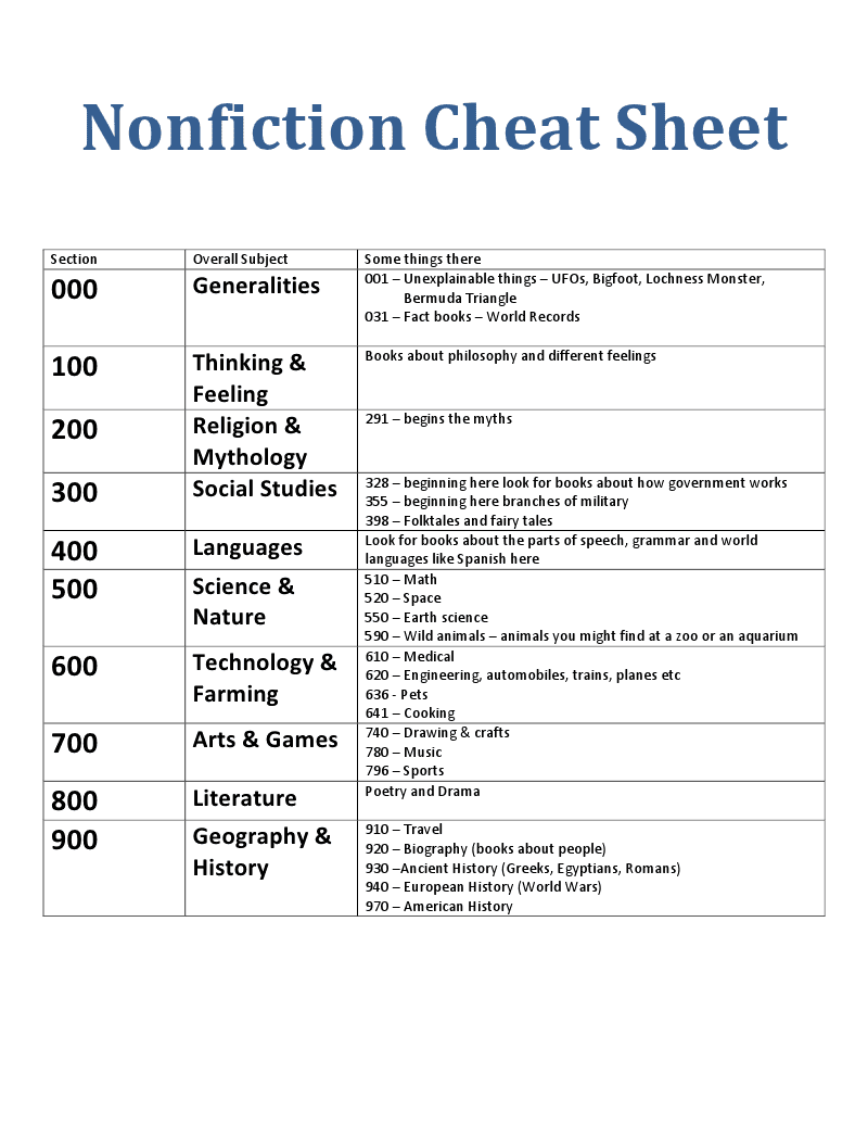 Conquering Library Organization