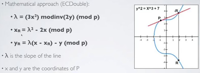 Elliptic Curve key Pair Generation in BlockChain - New Technology