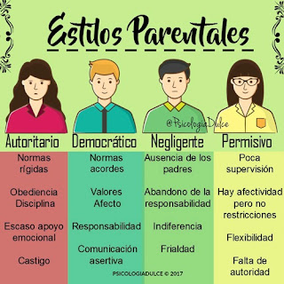 Estilos Parentales: Programa formativo para padres de familia ...