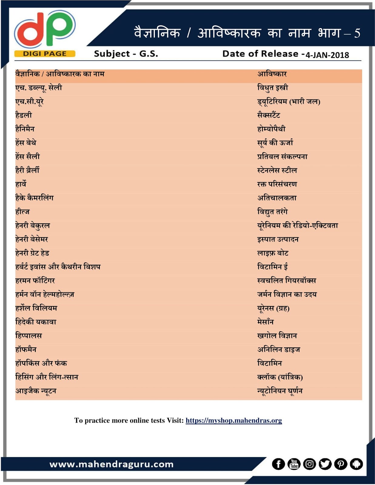 DP | Scientist's / Inventors Name-Part - 5 | 04 - 01 -18