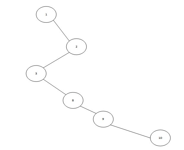 Graph dan Tree C++ / CPP