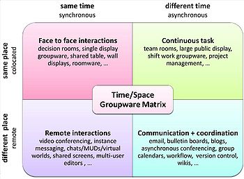 Nindya Elisya: COMPUTER SUPPORTED COOPERATIVE WORK (CSCW)