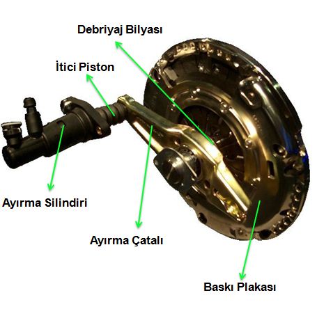 Otomobil Kavrama (Debriyaj) Sistemi Görevleri Çalışması ve Yapısı