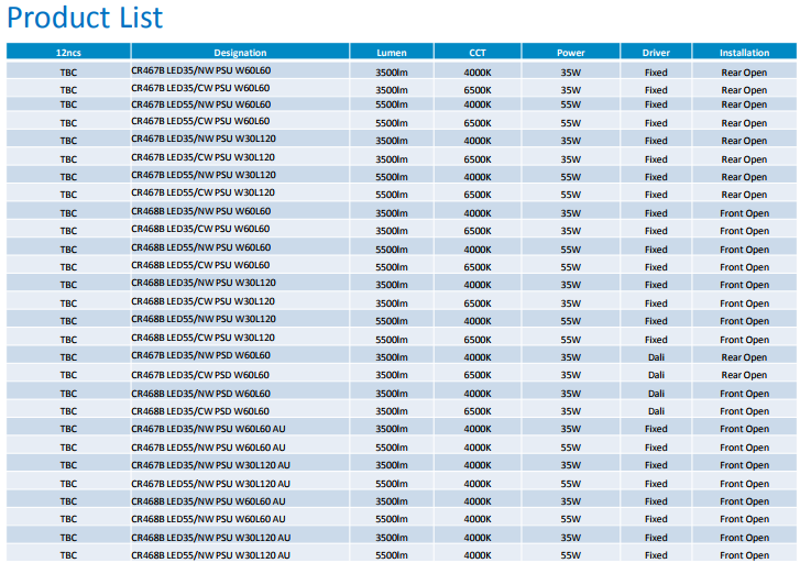 Philips - CR467B GreenPerform Cleanroom | DISTRIBUTOR LAMPU PHILIPS ...