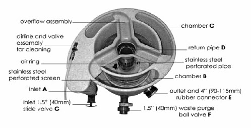 EAZYPOD FILTER ~ Waterdecor SPLASHNEWS - informasi seputar dekorasi air ...
